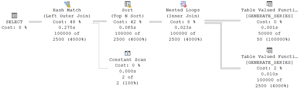 A deep dive into hash tables, part 3 - SQLServerFast