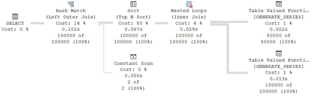 A deep dive into hash tables, part 3 - SQLServerFast