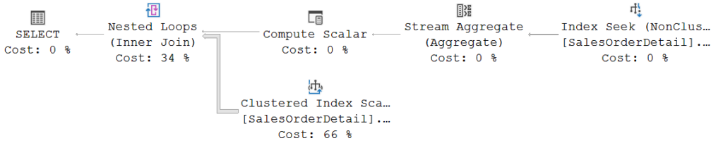 Actual I/O Statistics in the execution plan - SQLServerFast
