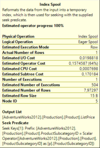 Anatomy of a spool - SQLServerFast