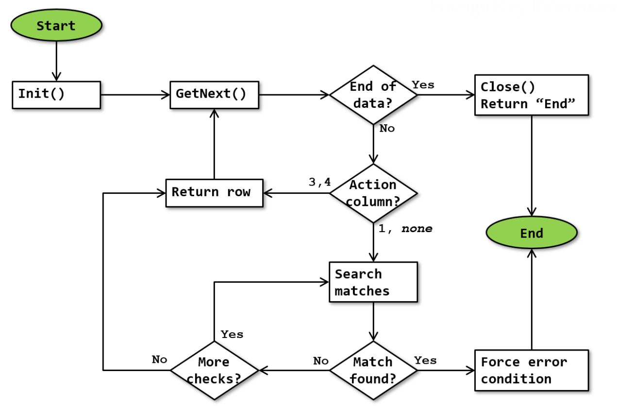 Foreign Key References Check - SQLServerFast