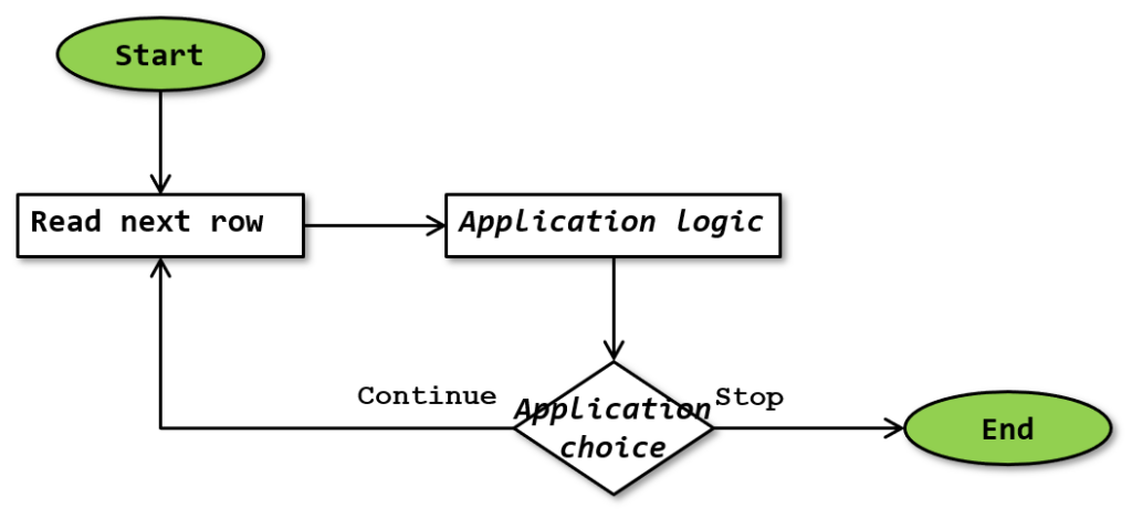 Language Element - SQLServerFast