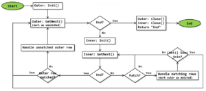 Nested Loops - SQLServerFast