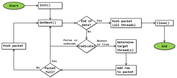 Parallelism (Repartition Streams) - SQLServerFast