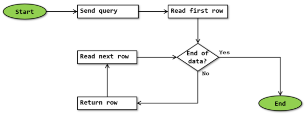 Remote Query - SQLServerFast