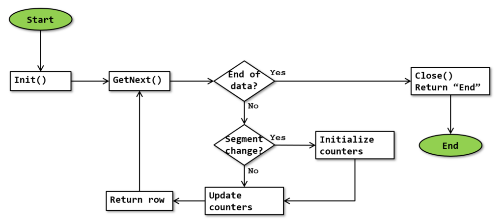 Sequence Project - SQLServerFast