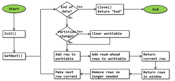 Window Spool - SQLServerFast