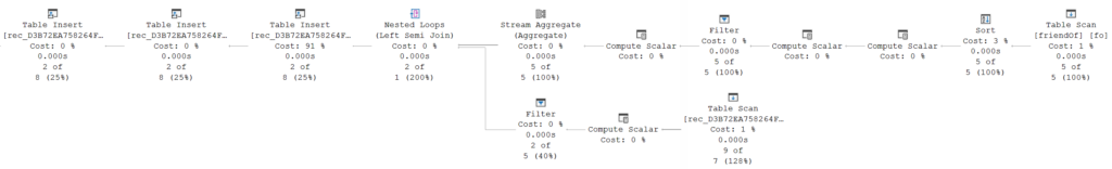 Plansplaining, part 22. SQL Graph (part 3) - SQLServerFast