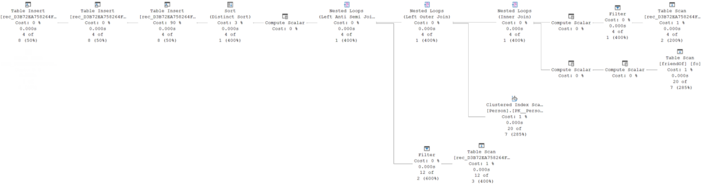 Plansplaining, part 22. SQL Graph (part 3) - SQLServerFast