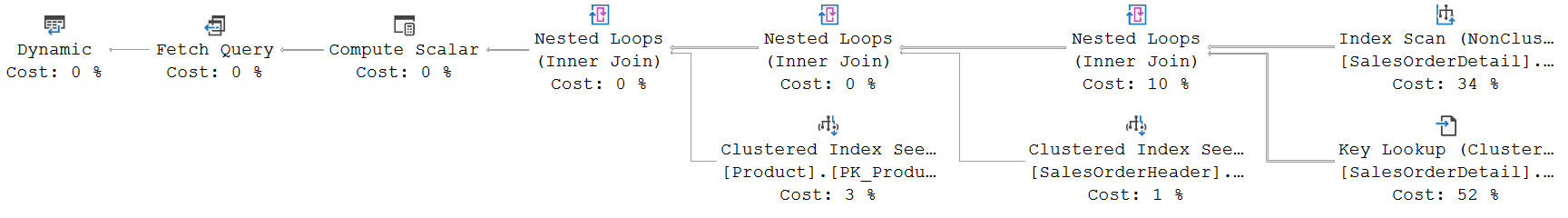 Plansplaining part 31 – Dynamic cursors - SQLServerFast